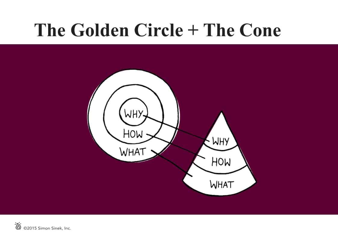 The Golden Circle - Yoga Assets