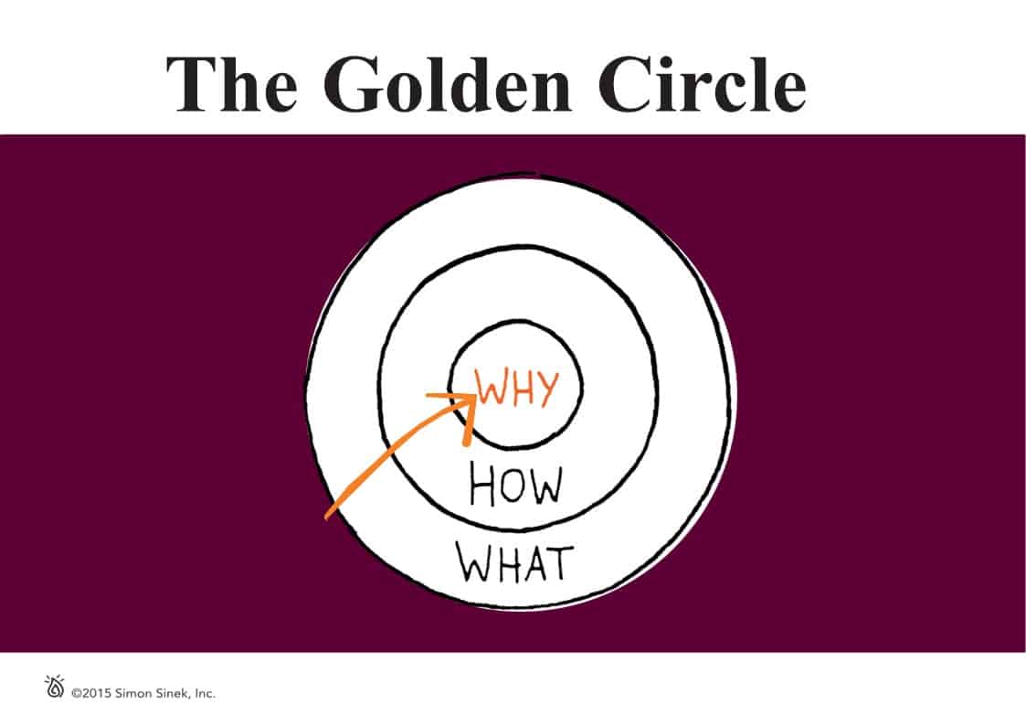 The Golden Circle - Yoga Assets